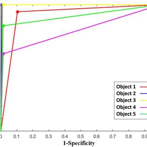 Object Recognition Module Blocks Diagram Download Scientific Diagram