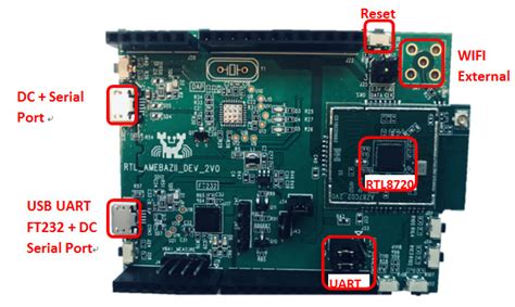 Github Tencentyun Qcloud Iot Rtk Wifi Based Ambz