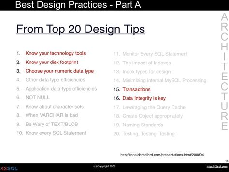 Best Design Practices A