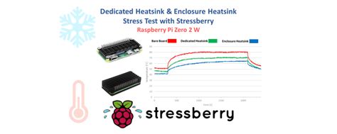 rpi zero 2w dedicated and enclosure heatsink stress test with stressberry