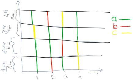 Custom Plot With Matlab Stack Overflow