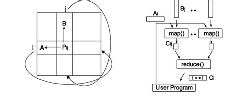 Communication Topology Of Matrix Multiplication Applications Download Scientific Diagram