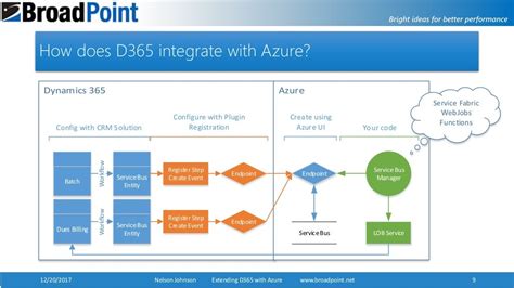 extending d365 with azure