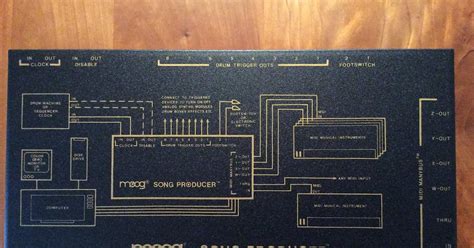 Matrixsynth Moog Song Producer Midi Sync Interface Nos