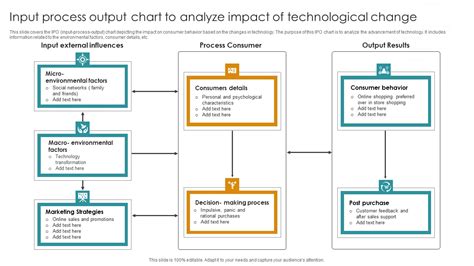 Input Process Output Chart