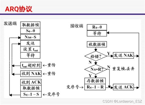 停止等待协议的模拟实现java实现停止等待算法模拟tcp Csdn博客