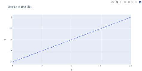 Introduction To Plotly And Basic Plotting Plotly Part 1 1stepgrow