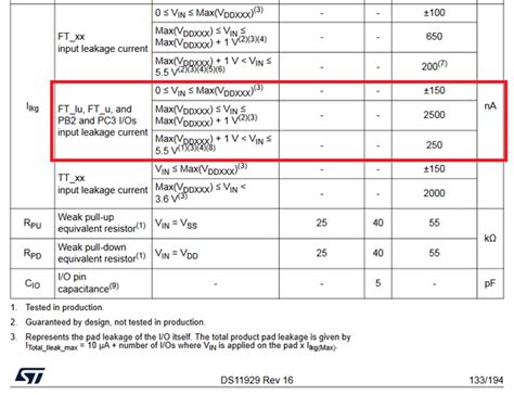 Solved Current Consumption Of Ft Pin Error In Datasheet Stmicroelectronics Community