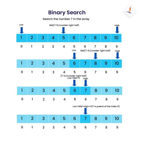 What Is Dsa Understanding Data Structures And Algorithms