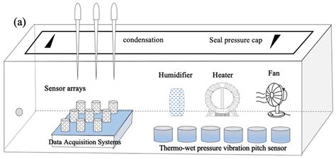 Anomaly Detection Of Sensor Arrays Of Underwater Methane Remote Sensing By Explainable Sparse