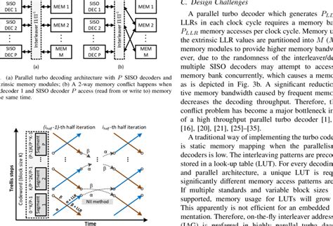 Diagram Of The Cross Map Xmap Decoding Architecture With Nii