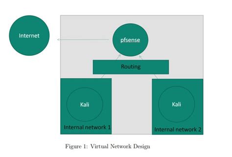 Setup Virtual Environment Subtask 1 Setup Your