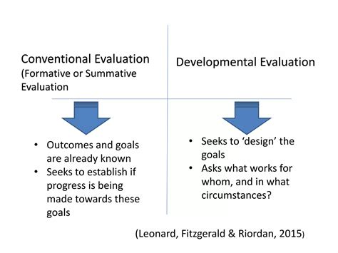 Developmental Evaluation For Evaluating Educational Interventions Ppt