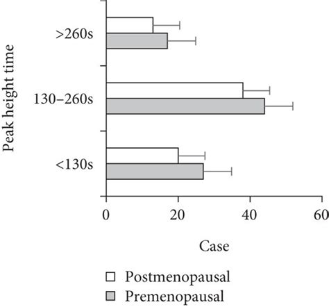 comparison of dce mri examination parameters of breast between two