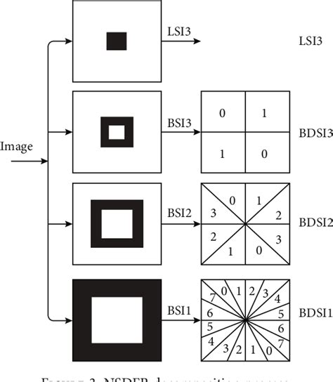 Figure 3 From Multiresolution Based Singular Value Decomposition Approach For Breast Cancer