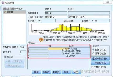 如何让SPSS自动按照四分位数间距分组某变量技巧 搜狐大视野 搜狐新闻