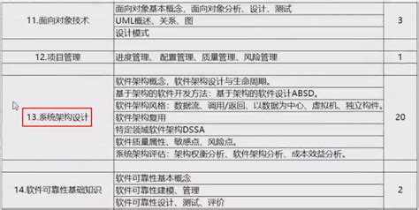 Github Tyronczt System Architect 💯 2025年系统架构设计师（软考高级）