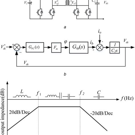 Constant Load Power Converter With Impedance Controller A Control Download Scientific Diagram