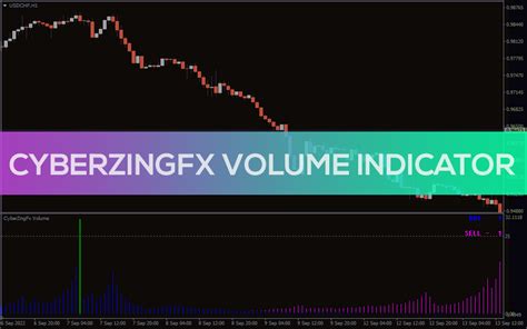 Zingfx Volume Indicator For Mt4 Download Free Indicatorspot