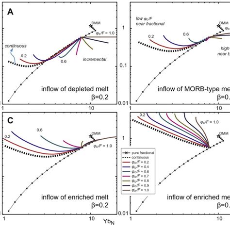 Compositional Variations Of Residual Clinopyroxenes In Continuous