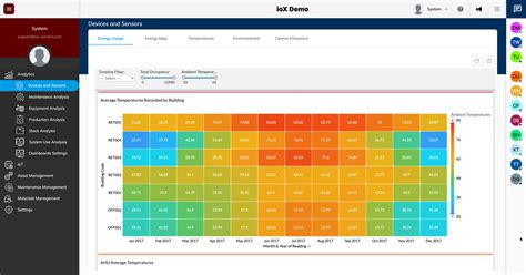 Iox Connect Hardware