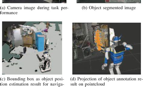 Figure 1 From Transformable Semantic Map Based Navigation Using Autonomous Deep Learning Object