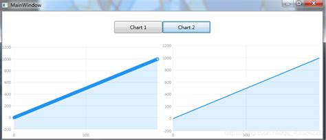 Wpf Livechart使用案例livechartsgeareddll下载 Csdn博客 Wpf Livechart使用案例livechartsgeareddll下载 Csdn博客