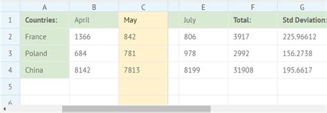 Manipulating Rows And Columns Of Ui Complex Widgets Spreadsheet Webix Docs