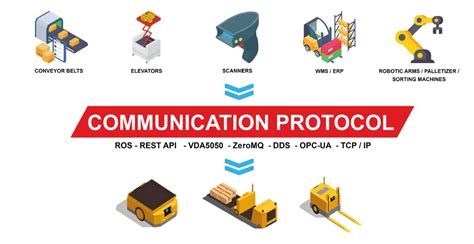 How To Achieve Amr Interoperability And Collaboration