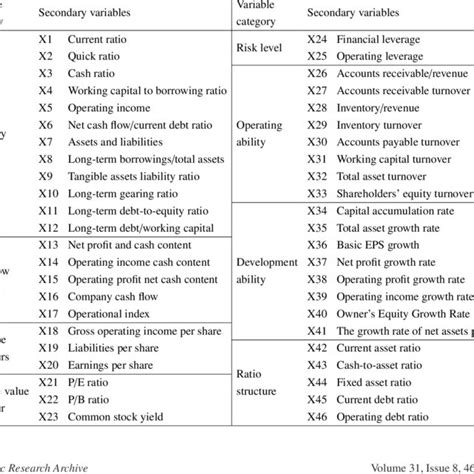 Parameter Setting Of Bi Lstm And Bi Lstmattention Models Download