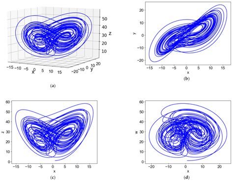 Ijgi Free Full Text Vector Map Encryption Algorithm Based On Double