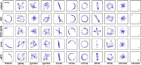 Mixing Signals Data Augmentation Approach For Deep Learning Based Modulation Recognition