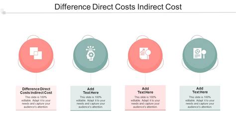 Difference Direct Costs Indirect Cost In Powerpoint And Google Slides Cpb Presentation
