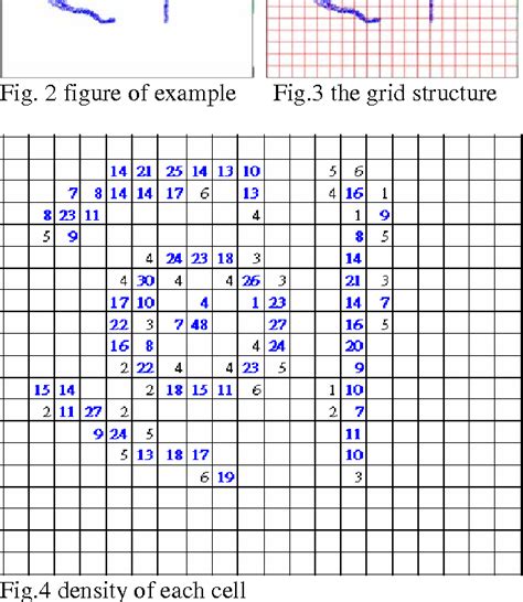 Figure 2 From An Adaptive Crossover Imaged Clustering Algorithm