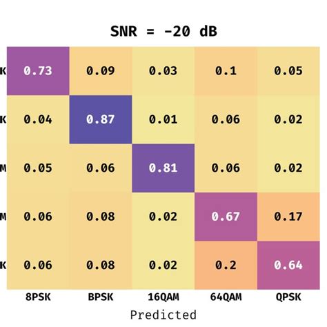 Classification Accuracy Analysis Of Edl Msc With Recent Methods
