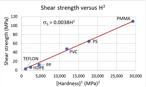 Figure 1 From Experimental Validation Of The Microplastic Index—two