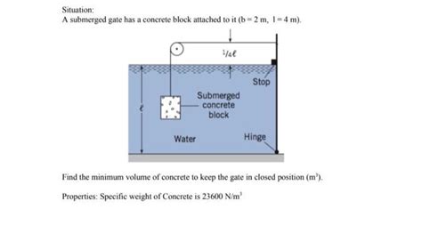 solved situation a submerged gate has a concrete block