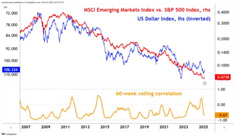 Free Forex Education Ibkr Campus