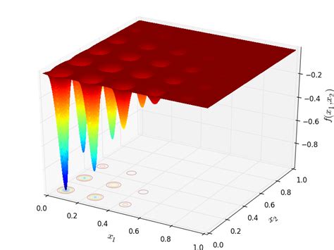 N D Test Functions F — Global Optimization Benchmarks 010 Documentation