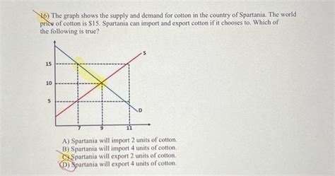 16 The Graph Shows The Supply And Demand For Cotton