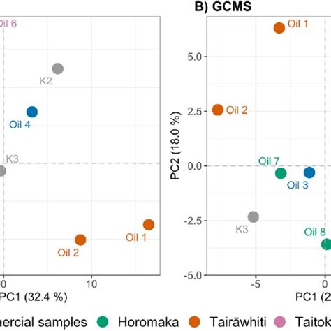 Quantitative 1 H Nmr Metabolomics Data Of Key Compounds Detected In K¯ Download Scientific
