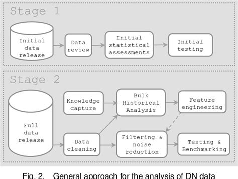 Figure 2 From A Novel Assessment Of Delayed Neutron Detector Data In Candu Reactors Semantic