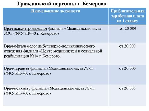 Федеральное казенное учреждение здравоохранения Медико санитарная часть Online Presentation