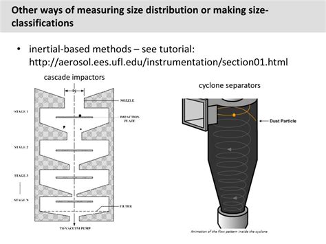 Ppt Aerosol Generation And Measurement Powerpoint Presentation Free