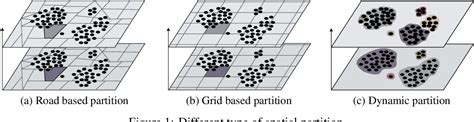 Figure 1 From Read A Regional Anomaly Detection Framework Based On Dynamic Partition Semantic