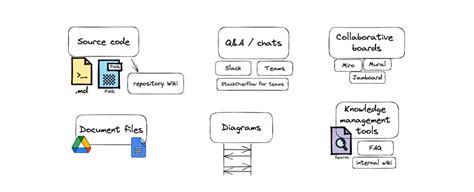 Where Should You Store Your Documentation Software Philosopher