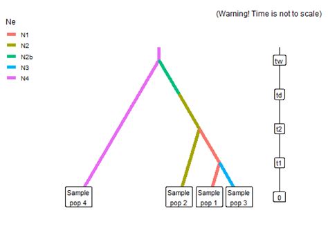problem with scenario setting up · issue 128 · diyabc diyabcgui · github