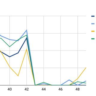 DyGCN Dynamic Graph Embedding With Graph Convolutional Network Request PDF