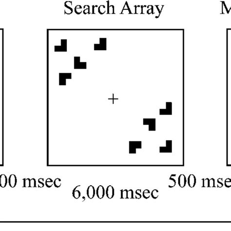 Pdf The Role Of Spatial Working Memory In Visual Search Efficiency