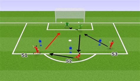 Footballsoccer Playing Through And Repositioning To Def Goal
